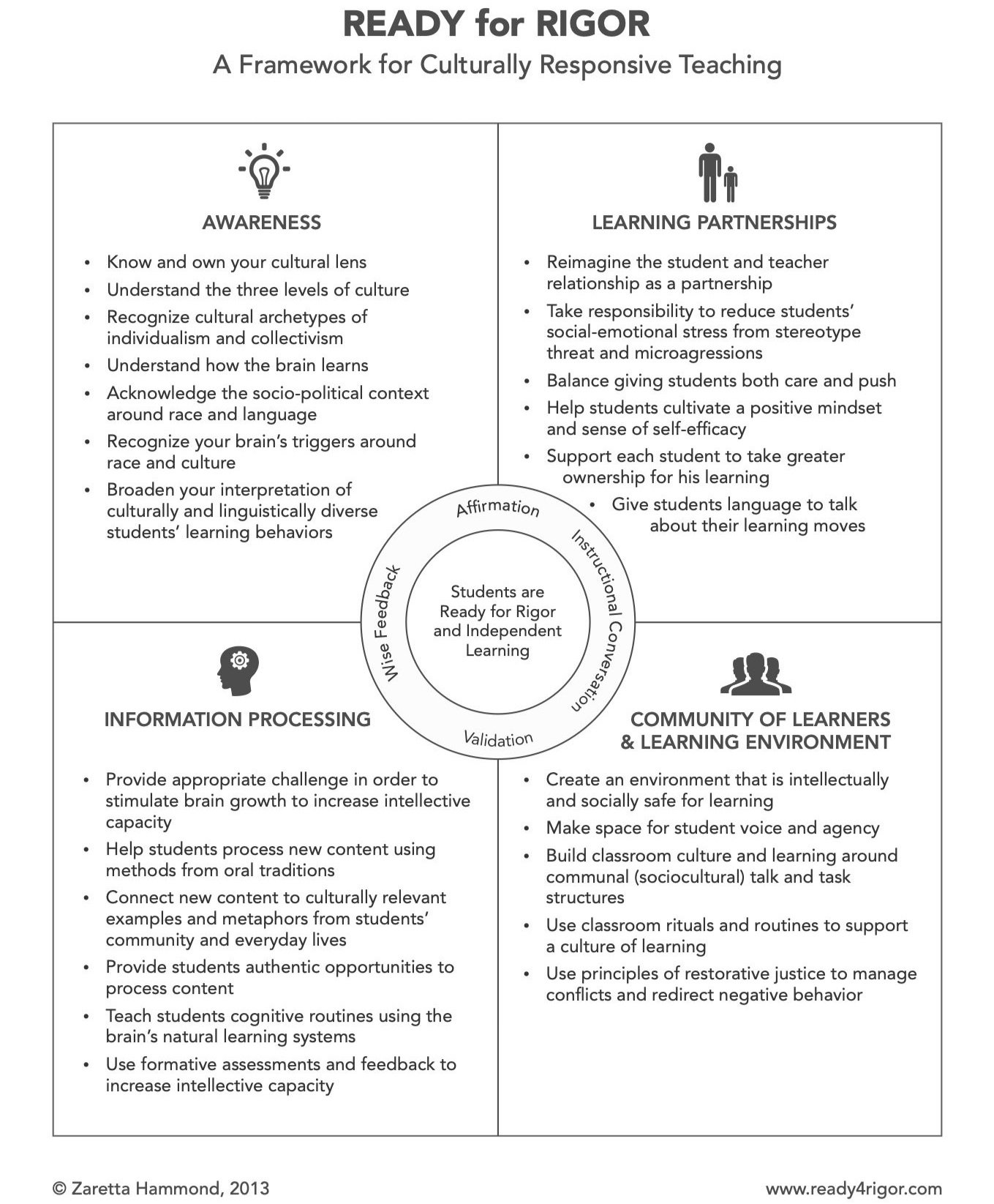 Turning Thinking into Action: The Power of Equity-based Pedagogical ...