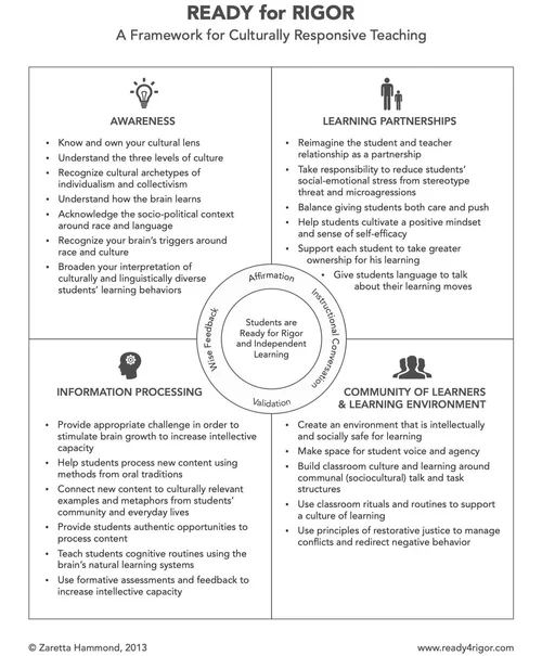 Turning Thinking into Action: The Power of Equity-based Pedagogical ...