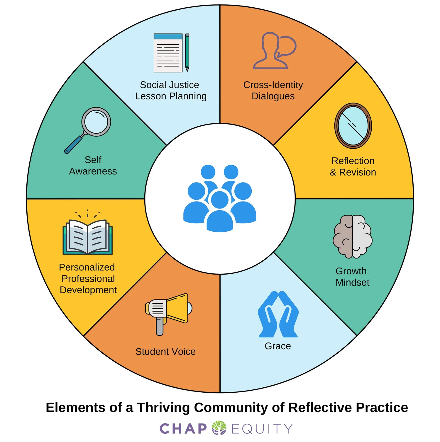 Turning Thinking into Action: The Power of Equity-based Pedagogical ...