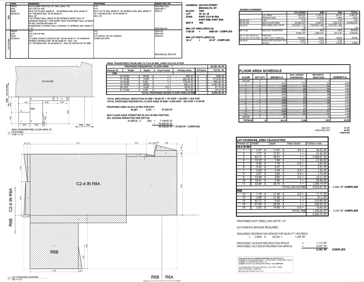 NYC Zoning Guide: Types & Analysis | Havard Cooper