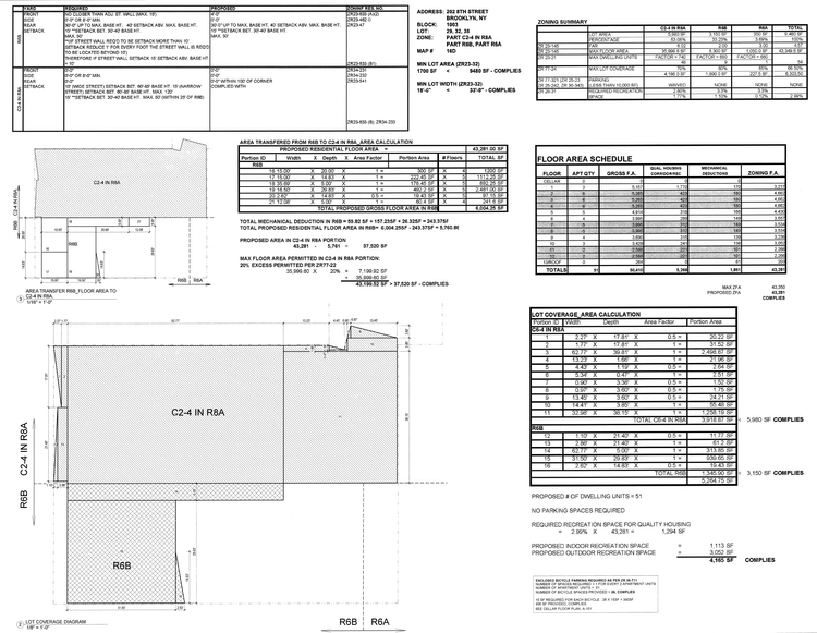 NYC Zoning Guide: Types & Analysis | Havard Cooper