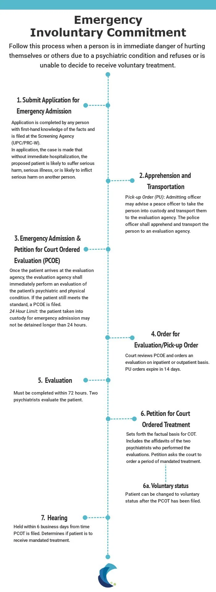 Involuntary Mental Health Evaluation & Treatment — Polara Health