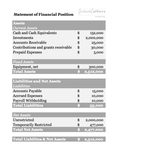 Nonprofit Financial Statements Explained — Financial Affairs