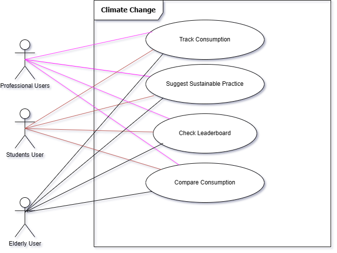 General 3 — Eric's Portfolio