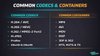 Canon EOS R5 Mark II Video Formats Explained (Beginner-Friendly Guide)