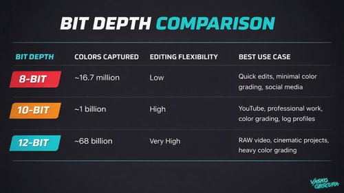 Canon EOS R5 Mark II Video Formats Explained (Beginner-Friendly Guide)