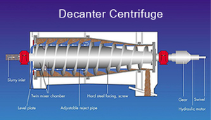 Centrifuge Systems — Beckart Environmental - Industrial Waste Water ...