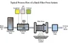 Batch Filter Press Systems — Beckart Environmental - Industrial Waste ...