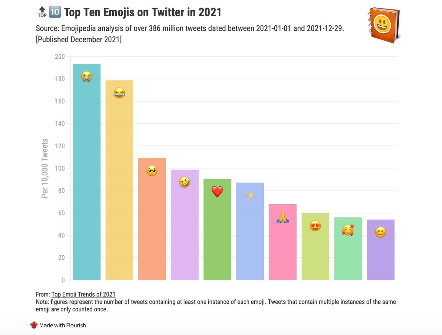 How to add emojis to your website — Kerry A. Thompson Website Design
