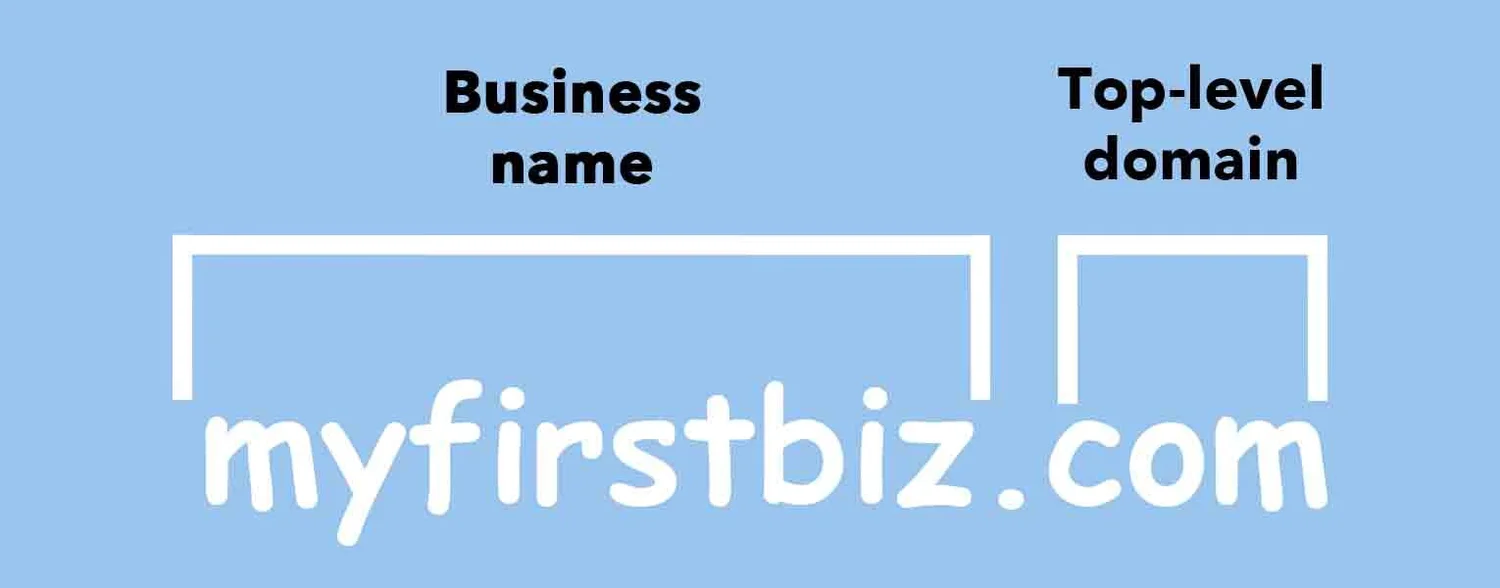 How to choose a domain name for your website — Kerry A. Thompson ...