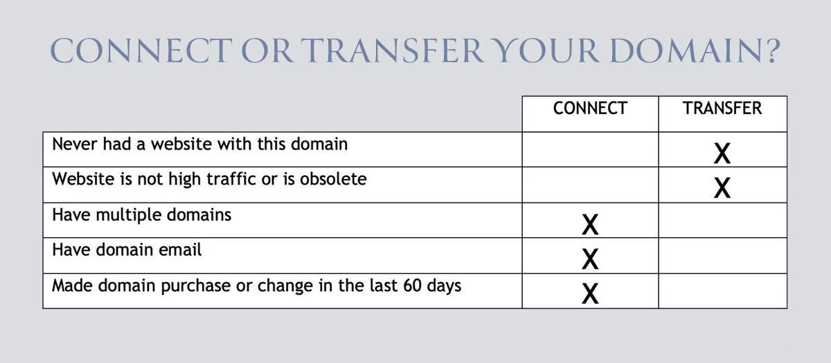 Should you connect or transfer your domain to Squarespace? — Kerry A ...