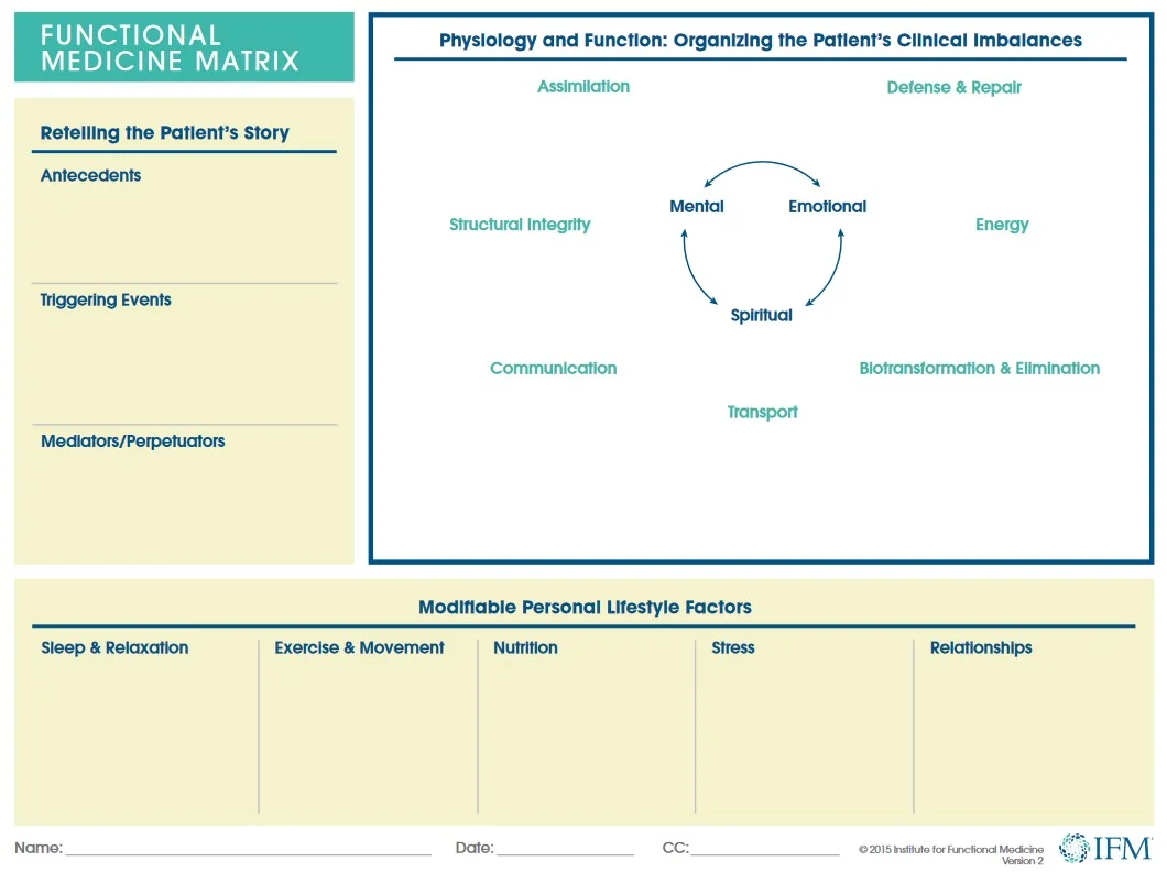 Assessments the Functional Medicine Way — MotherRoot Integrated ...