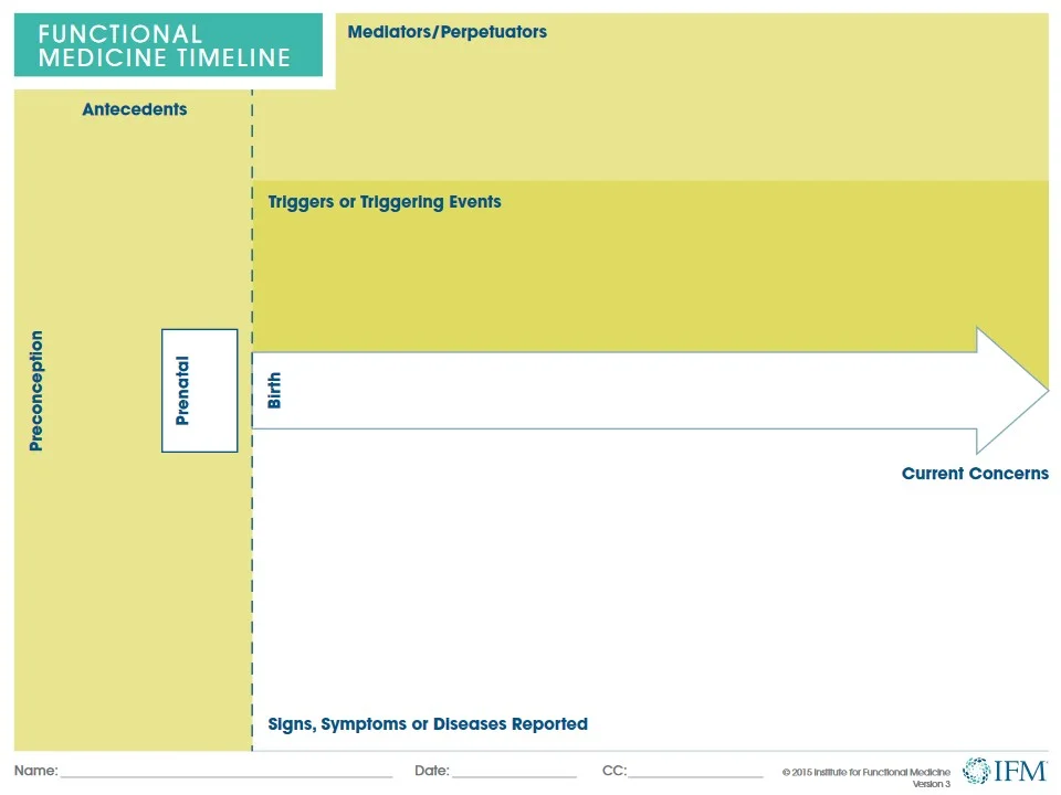 What are Functional Medicine Assessments? — MotherRoot