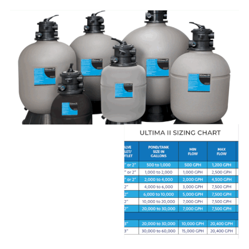 Pond Filtration Here — Connie's Pond & Koi LLC The Best Pond Store on ...