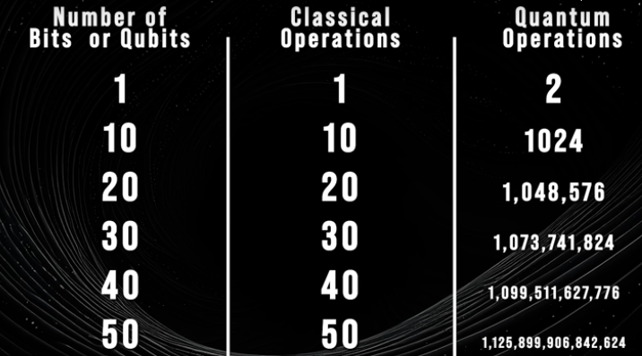 To Bit or Not to Bit? Qubit is the Answer — Wonderminds