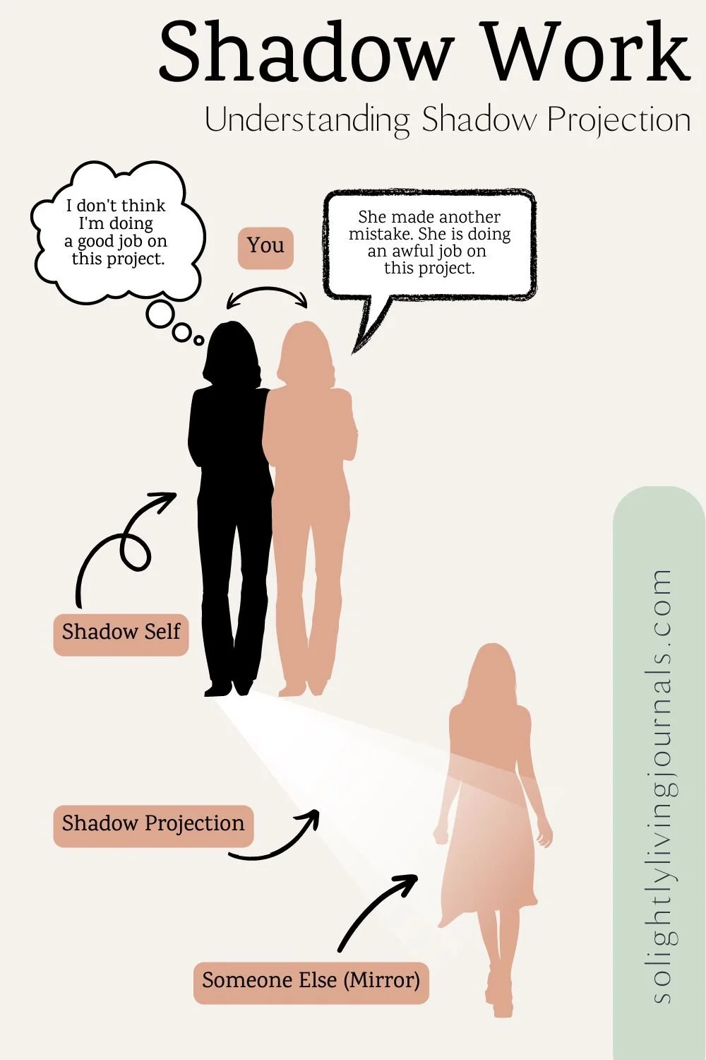 What Is Shadow Work?: How Your Shadow Self Can Free You To Live ...