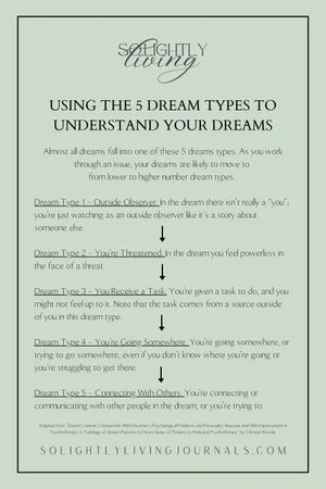 How to Use the 5 Dream Types to Understand Your Dreams