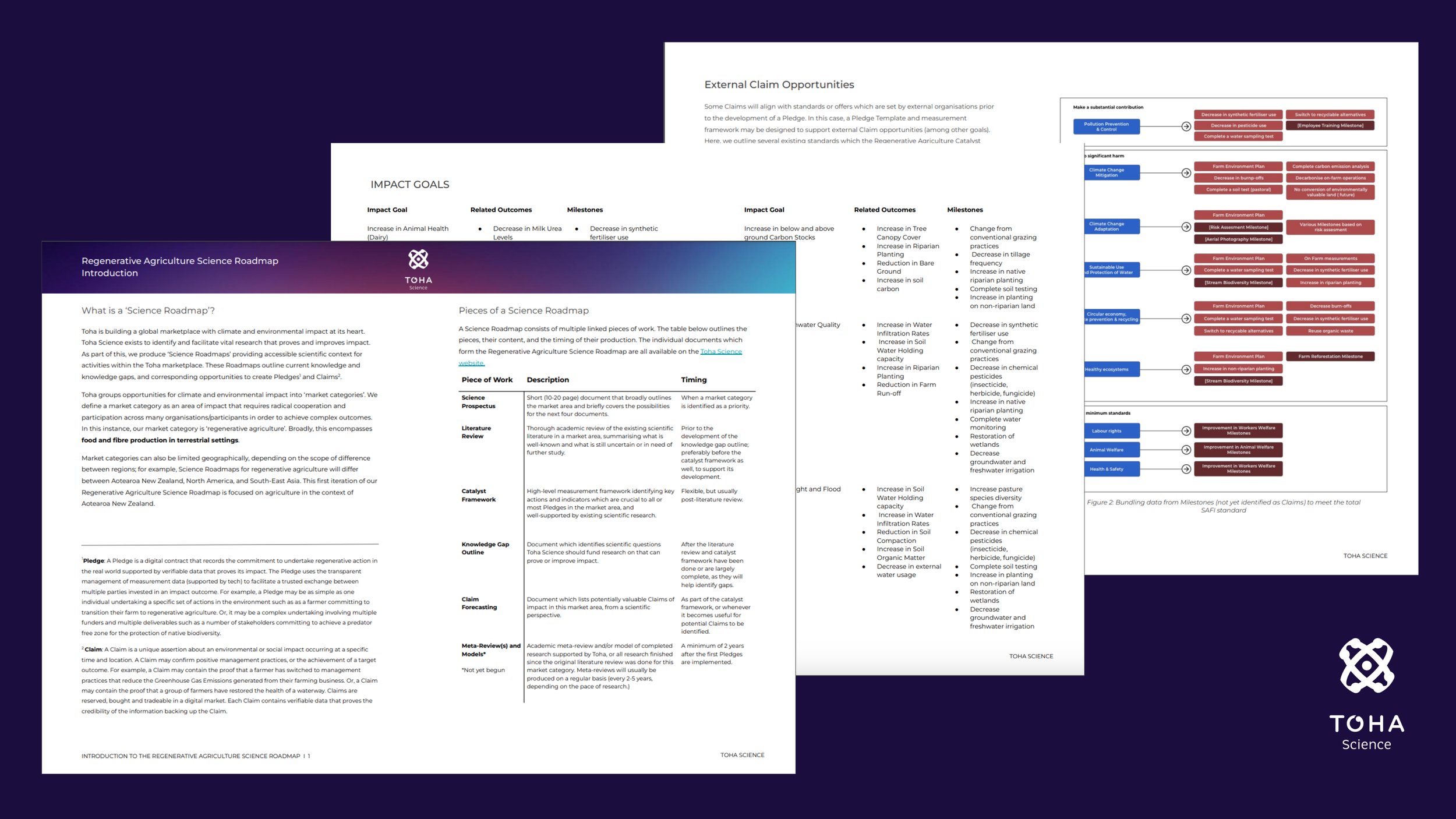 Regenerative Agriculture Science Roadmap released — The Toha Network