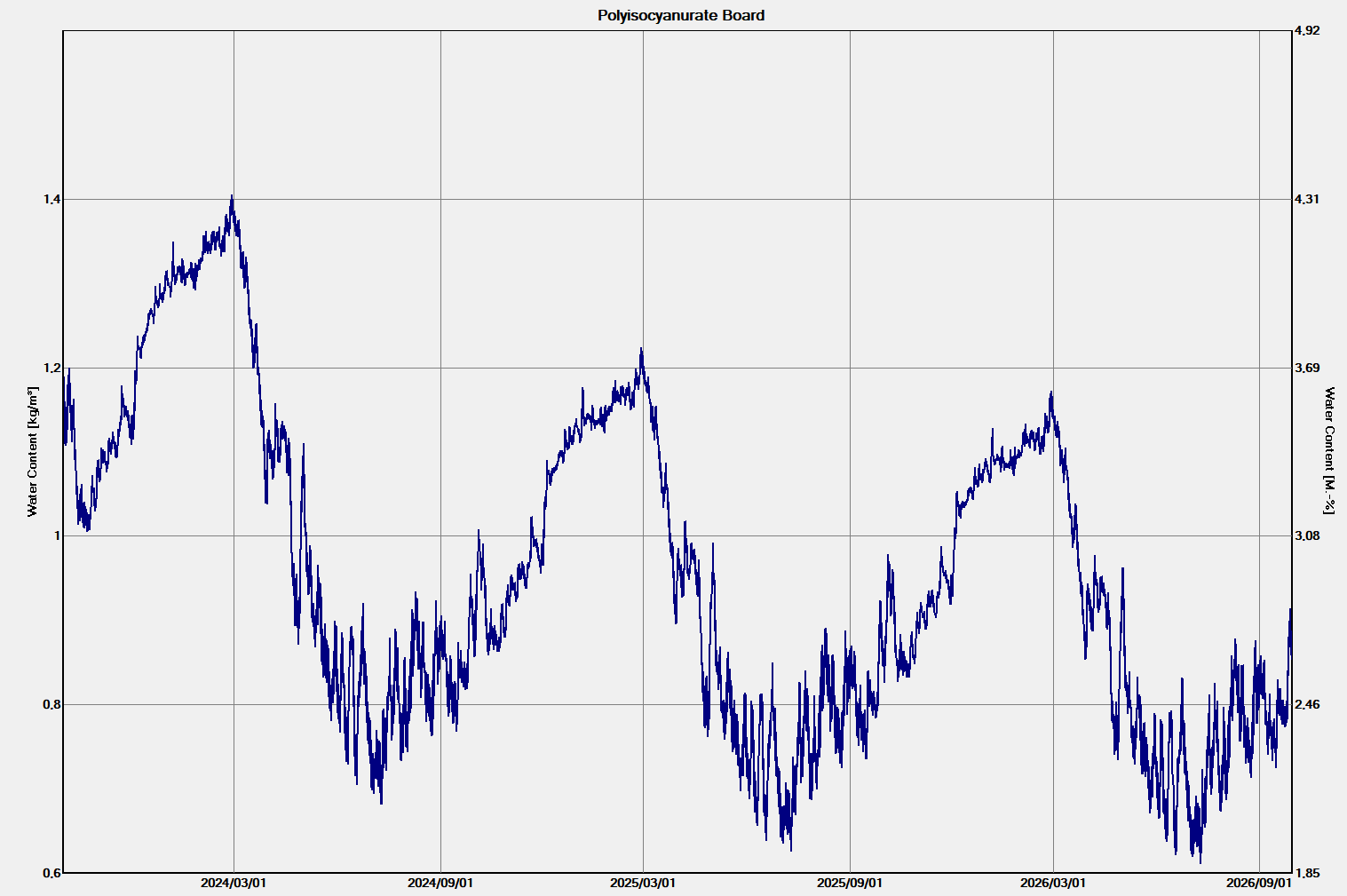 About — Elements-Air