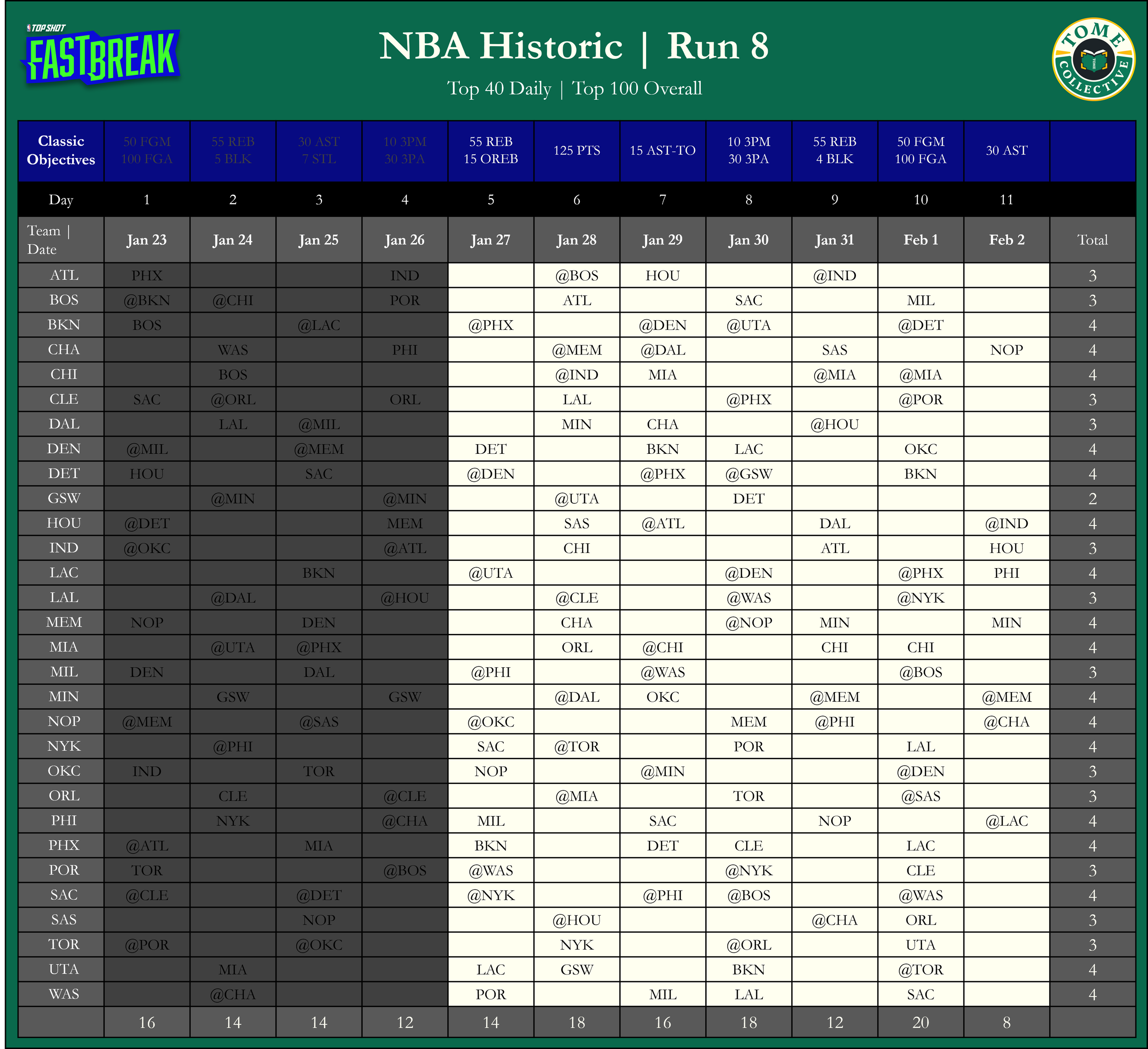 NBA Fast Break Historic | Run 8 | Day 5 | January 27, 2026 — Tome ...