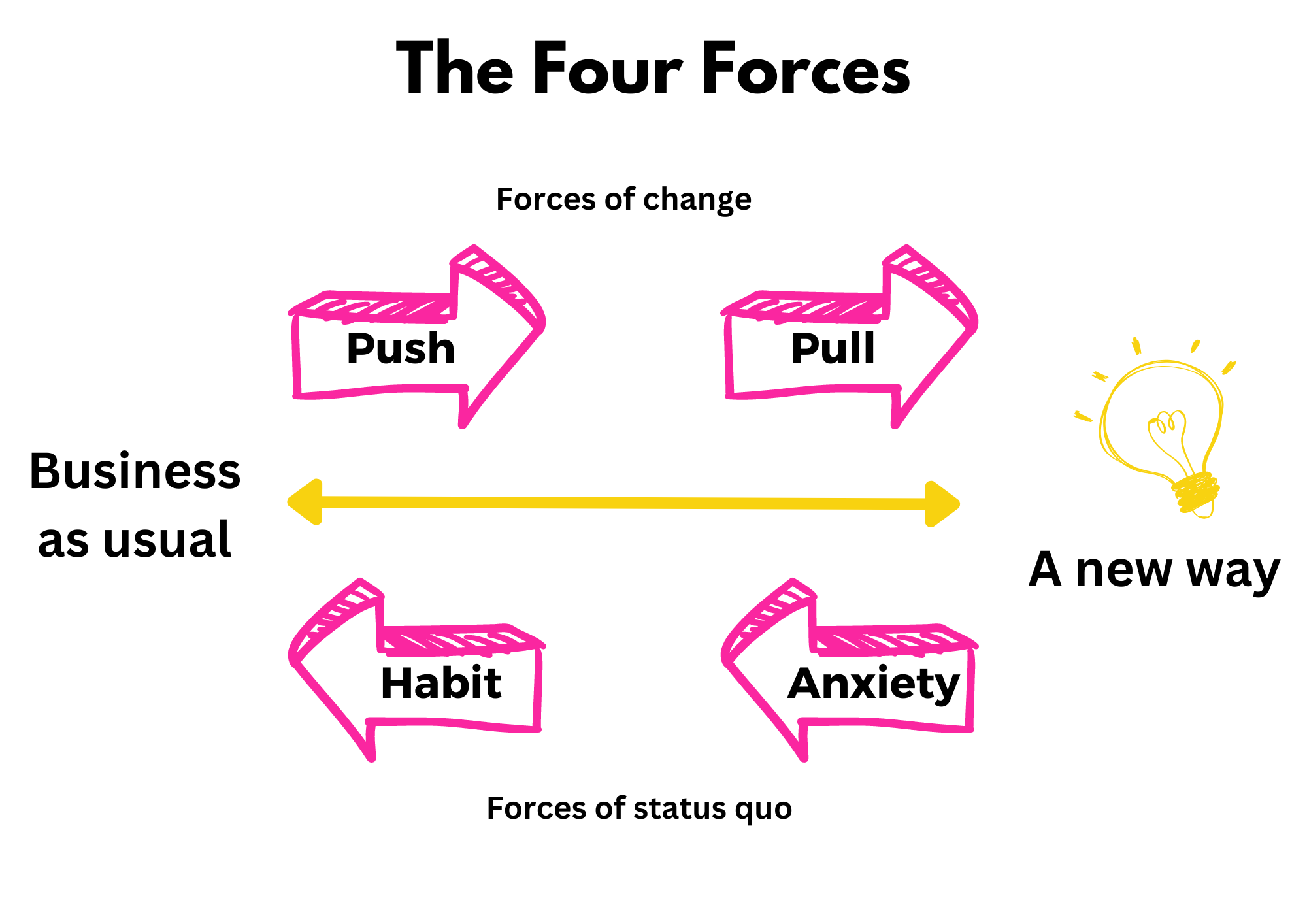 Using Jobs To Be Done to find Go To Market fit (Part 1) — charliecowan ...