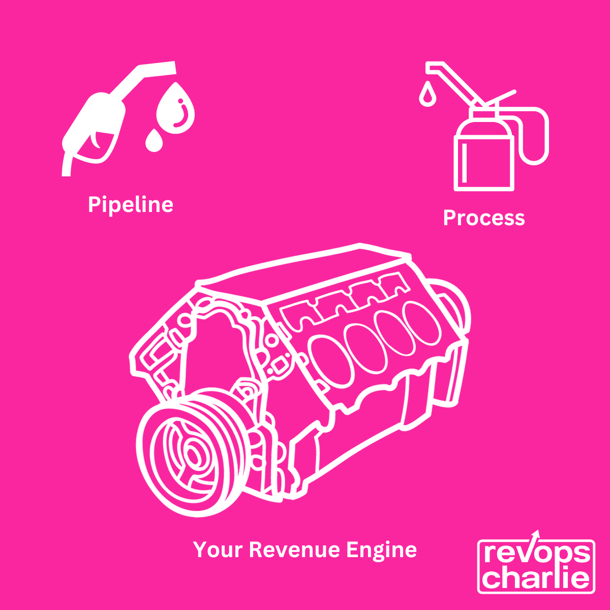 Introducing the RevOps Maturity Model and Assessment — charliecowan.ai - Accelerate AI Adoption
