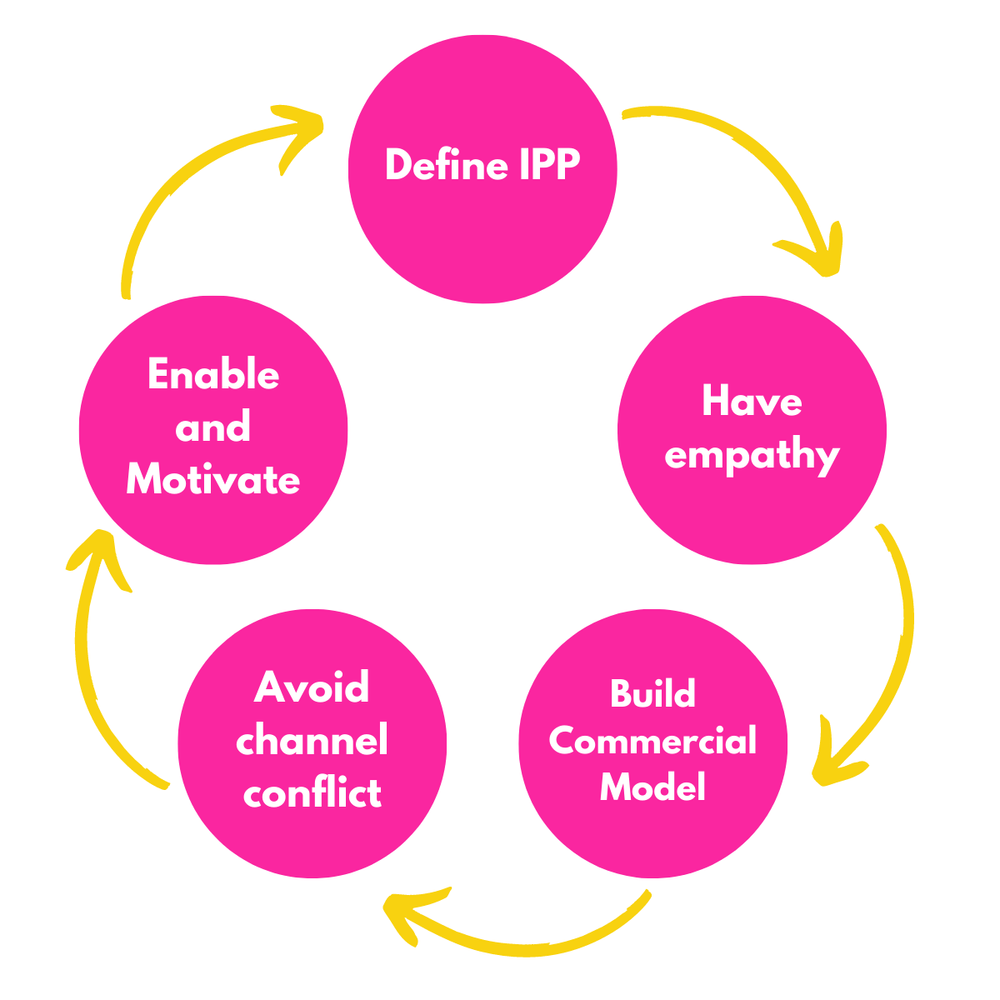 5 essential steps to launch your referral partner programme ...