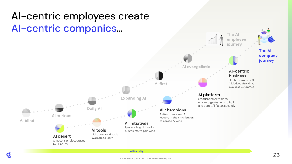 Glean - The Work AI Platform — charliecowan.ai - Accelerate AI Adoption