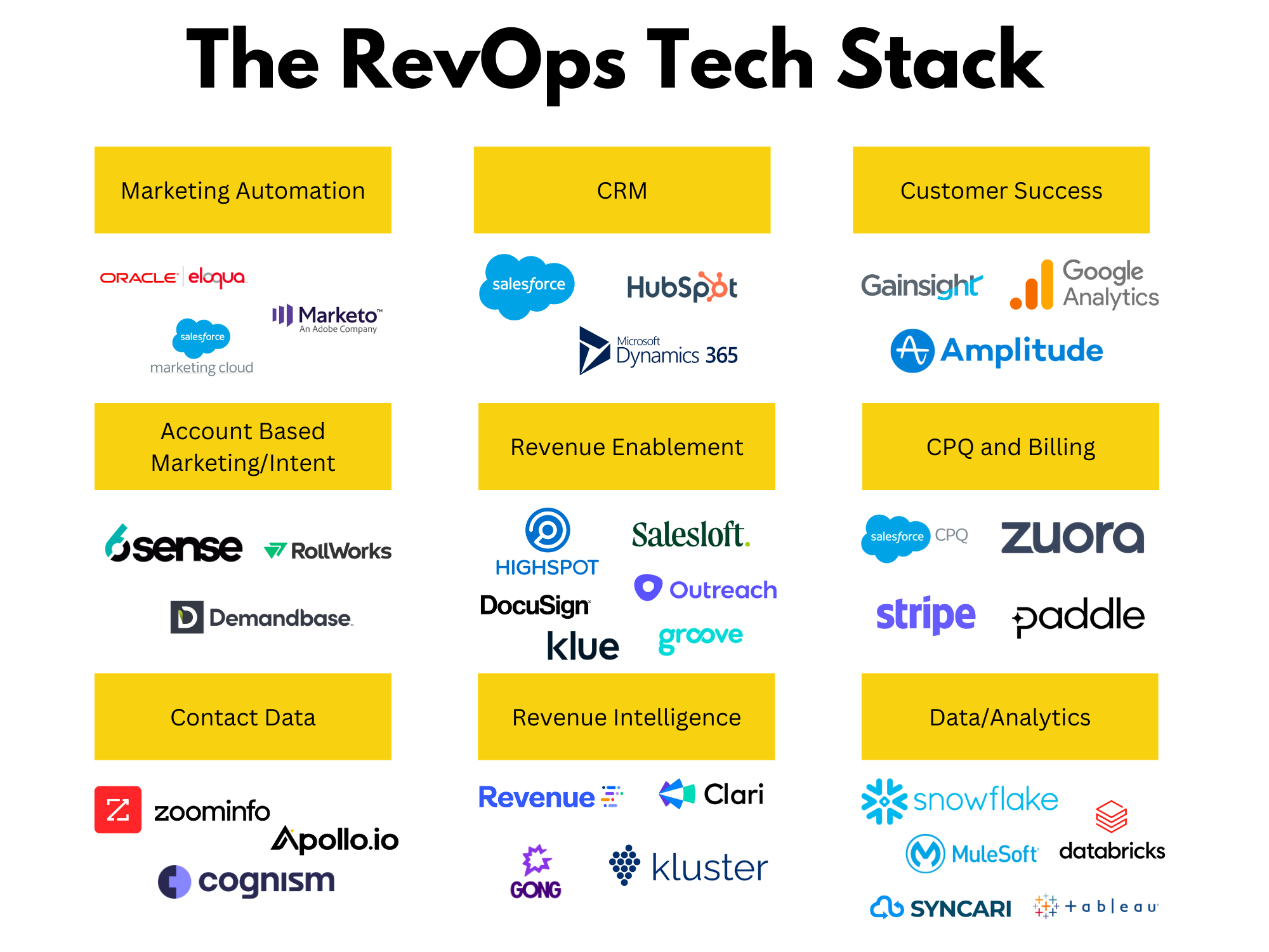Revenue teams waste the most SaaS licences — charliecowan.ai - Accelerate AI Adoption