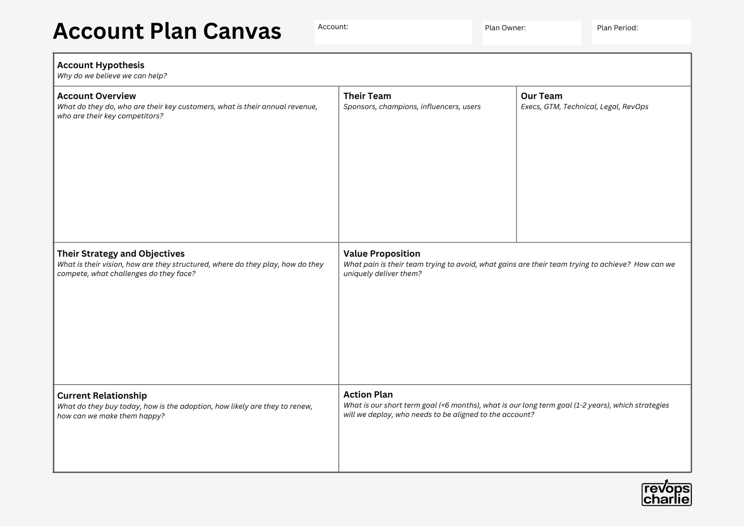 How to build Enterprise account plans that drive revenue — charliecowan ...