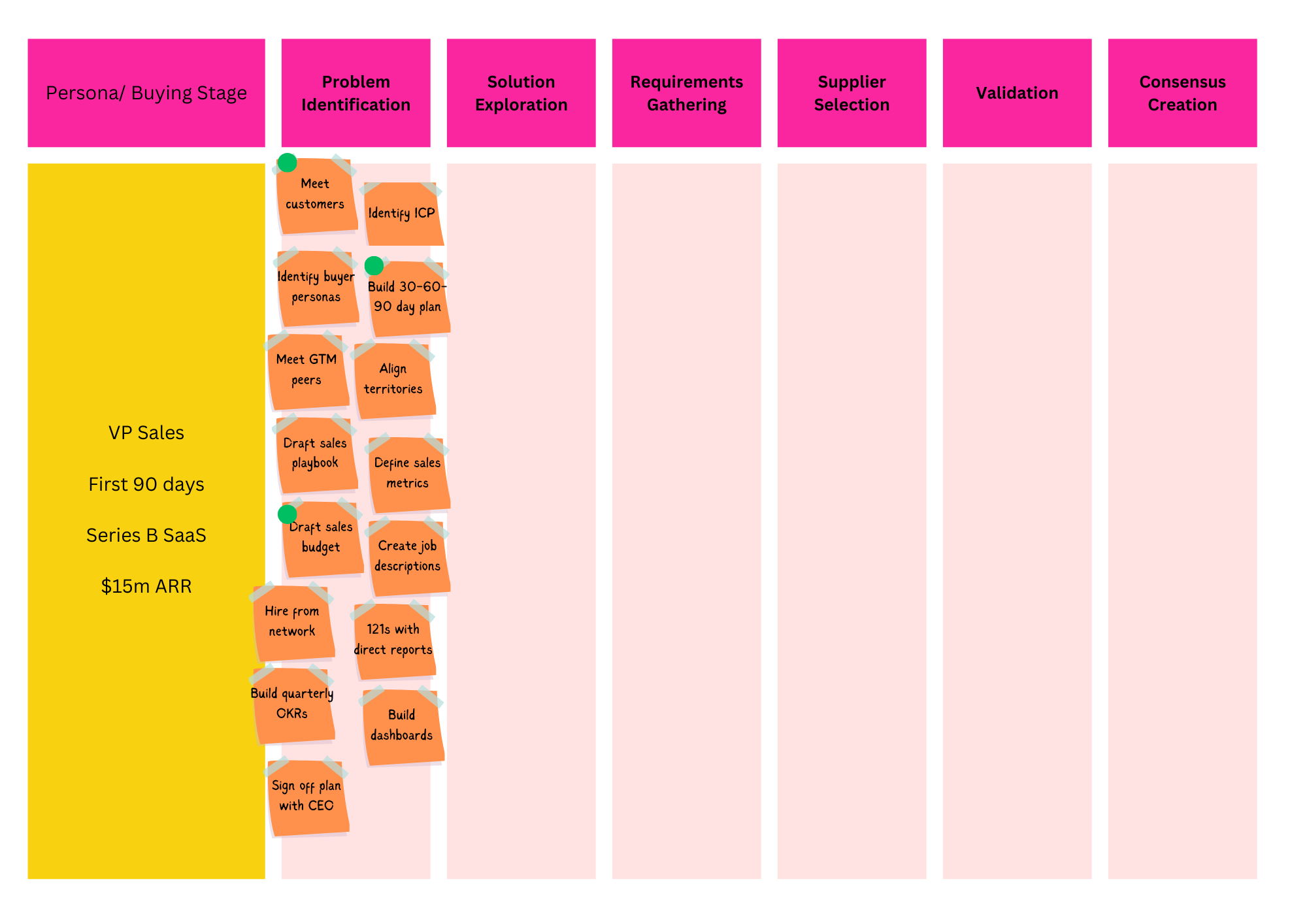 How to generate 20 buyer enablement ideas in 20 minutes — charliecowan ...
