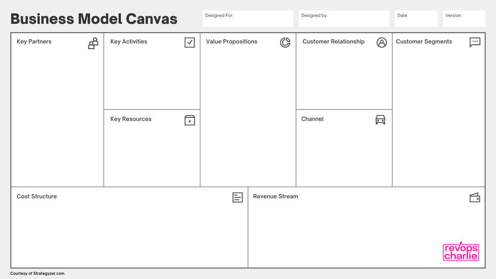 How to use a business model canvas to build a repeatable GTM playbook ...