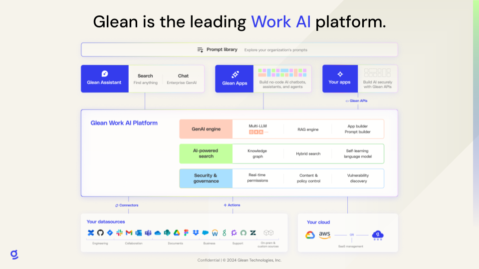 Glean - The Work AI Platform — charliecowan.ai - Accelerate AI Adoption