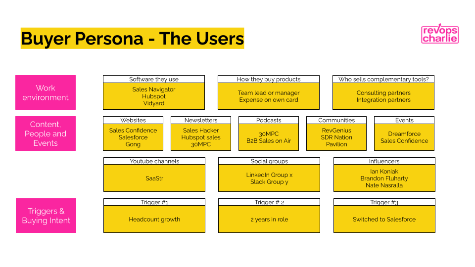How to bring buyer personas to life — RevOpsCharlie | Help your buyers ...