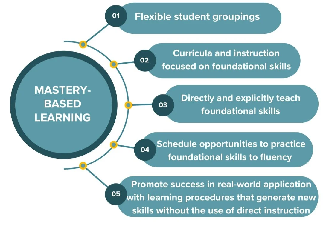Mastery-Based Learning — Encompass Community School