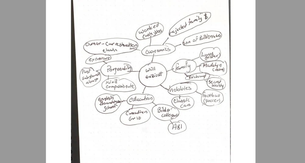 How To Effectively Research for Writing — PAULINE J. GRABIA Writer ...