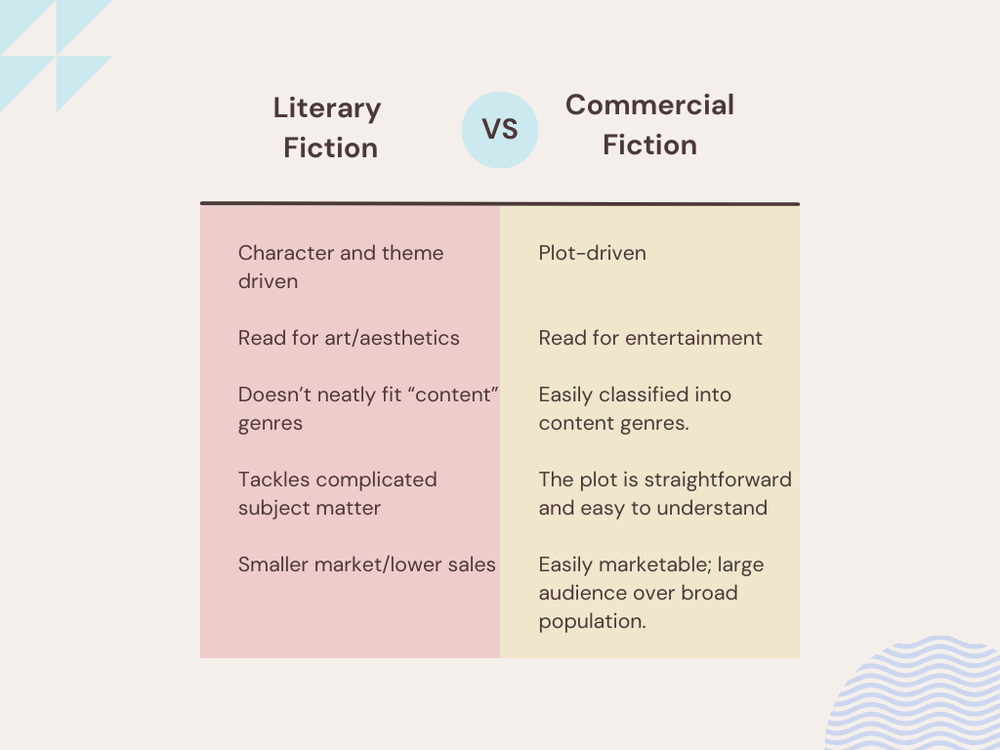 What is the Difference Between Literary and Commercial Fiction ...