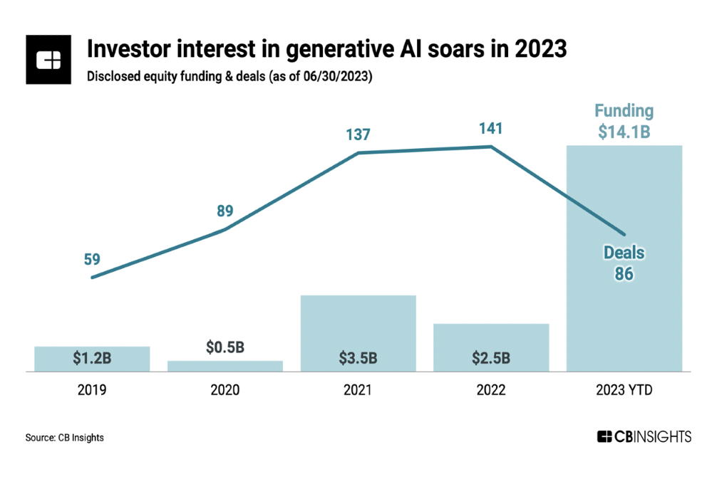 Investing in Artificial Intelligence Stocks and Startups — CM Wealth ...