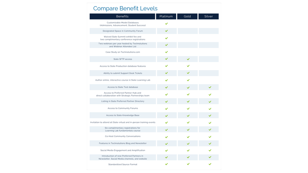 Preferred Partners — Technolutions