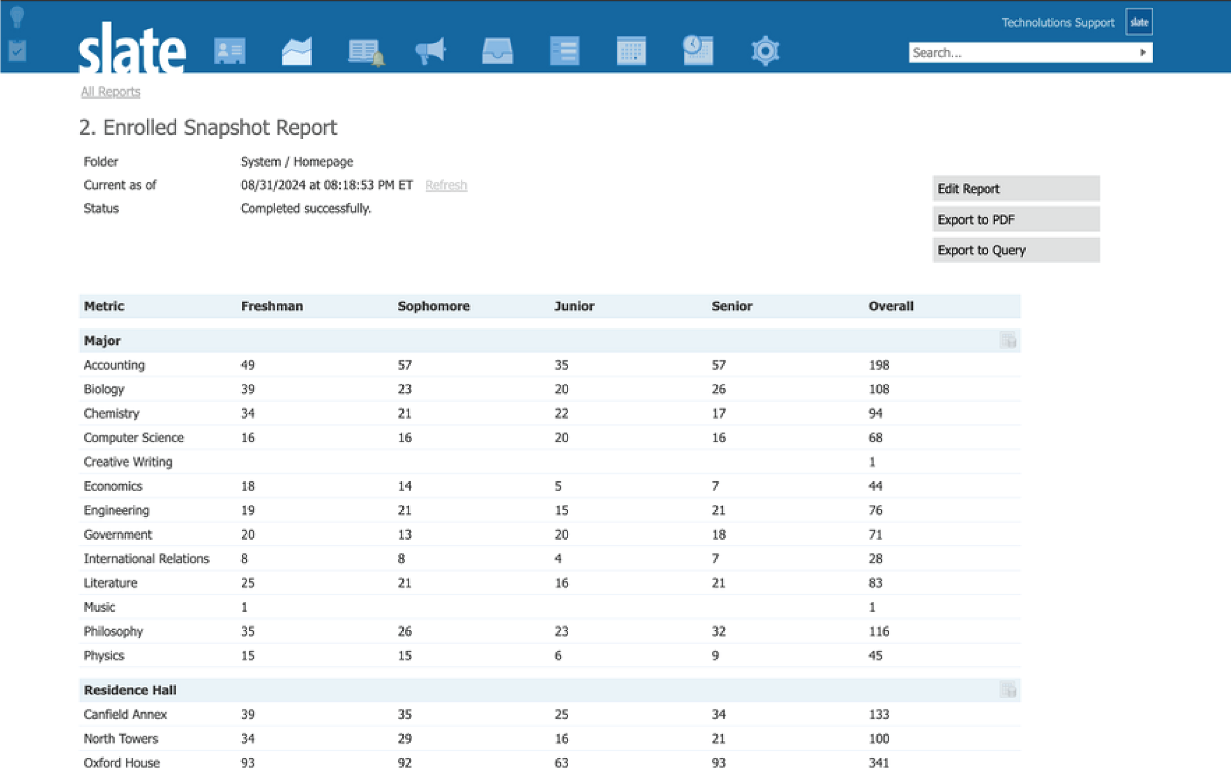 Community & Technical College — Technolutions