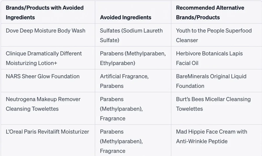 SkinXFood: Boost Your Skin's Health with Natural Smoothie Recipes