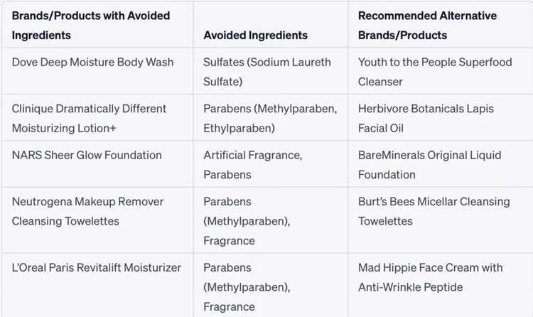 SkinXFood: Boost Your Skin's Health with Natural Smoothie Recipes