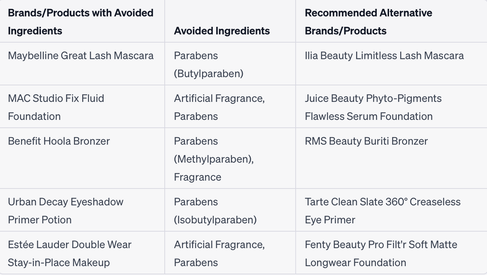 SkinXFood: Boost Your Skin's Health with Natural Smoothie Recipes