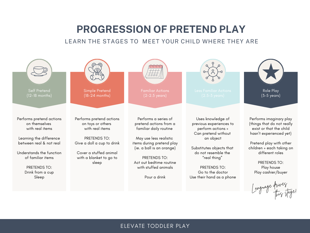 Pretend Play Made Simple — Elevate Toddler Play