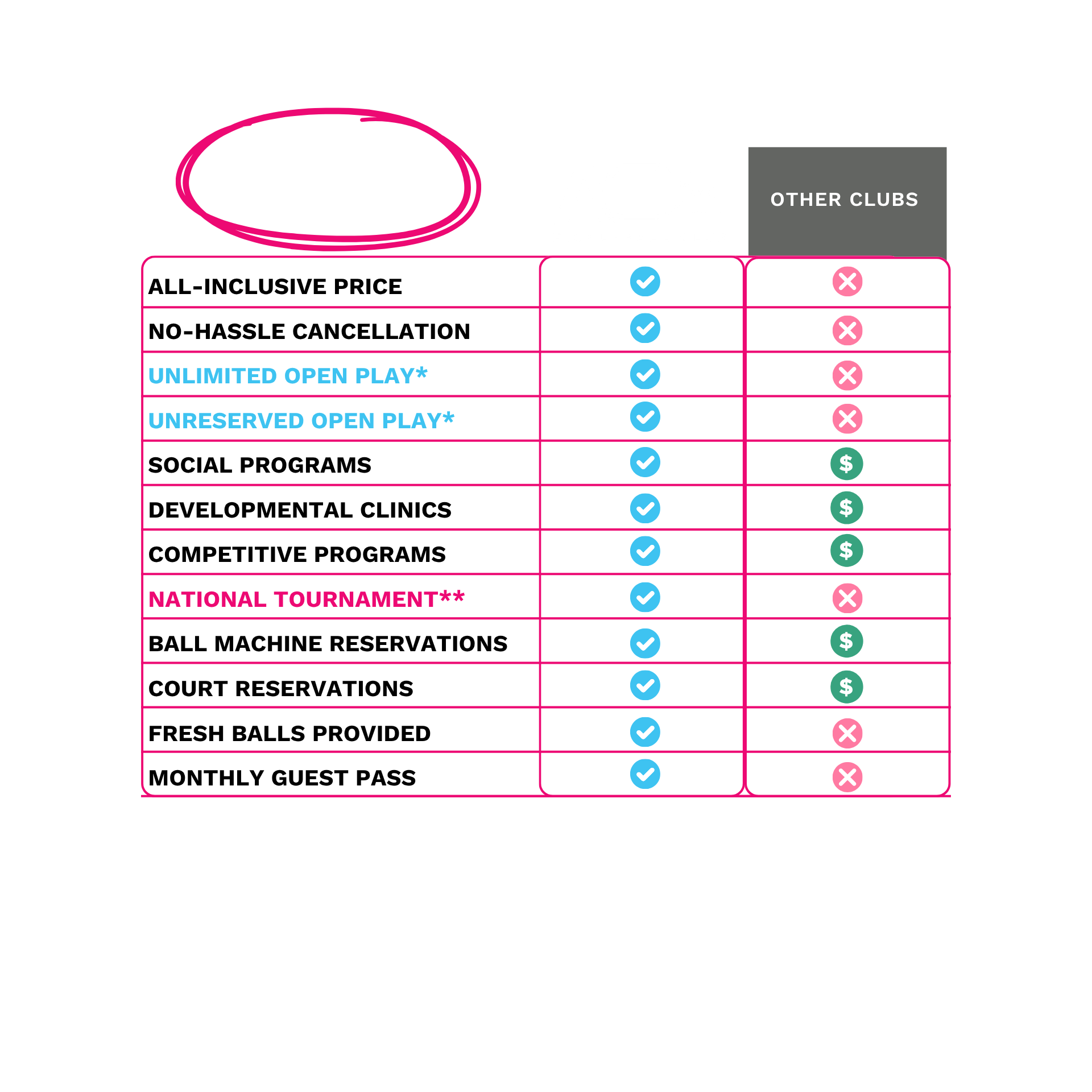 Ace Pickleball Club | Lutz, FL | Premier Pickleball Facility with Open ...