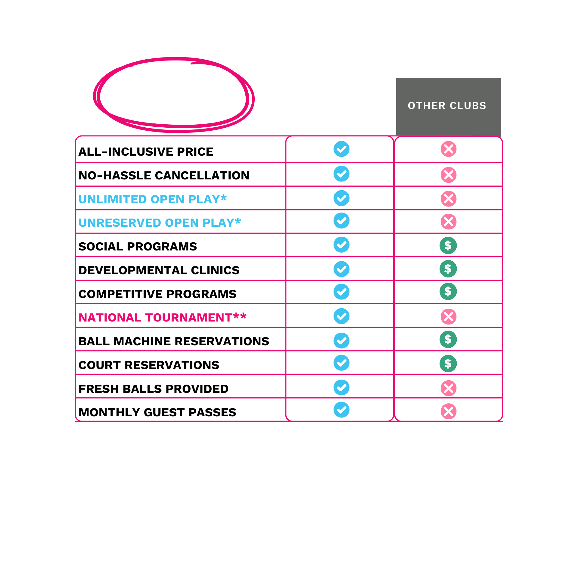 APC Broken Arrow-OK — Ace Pickleball Club
