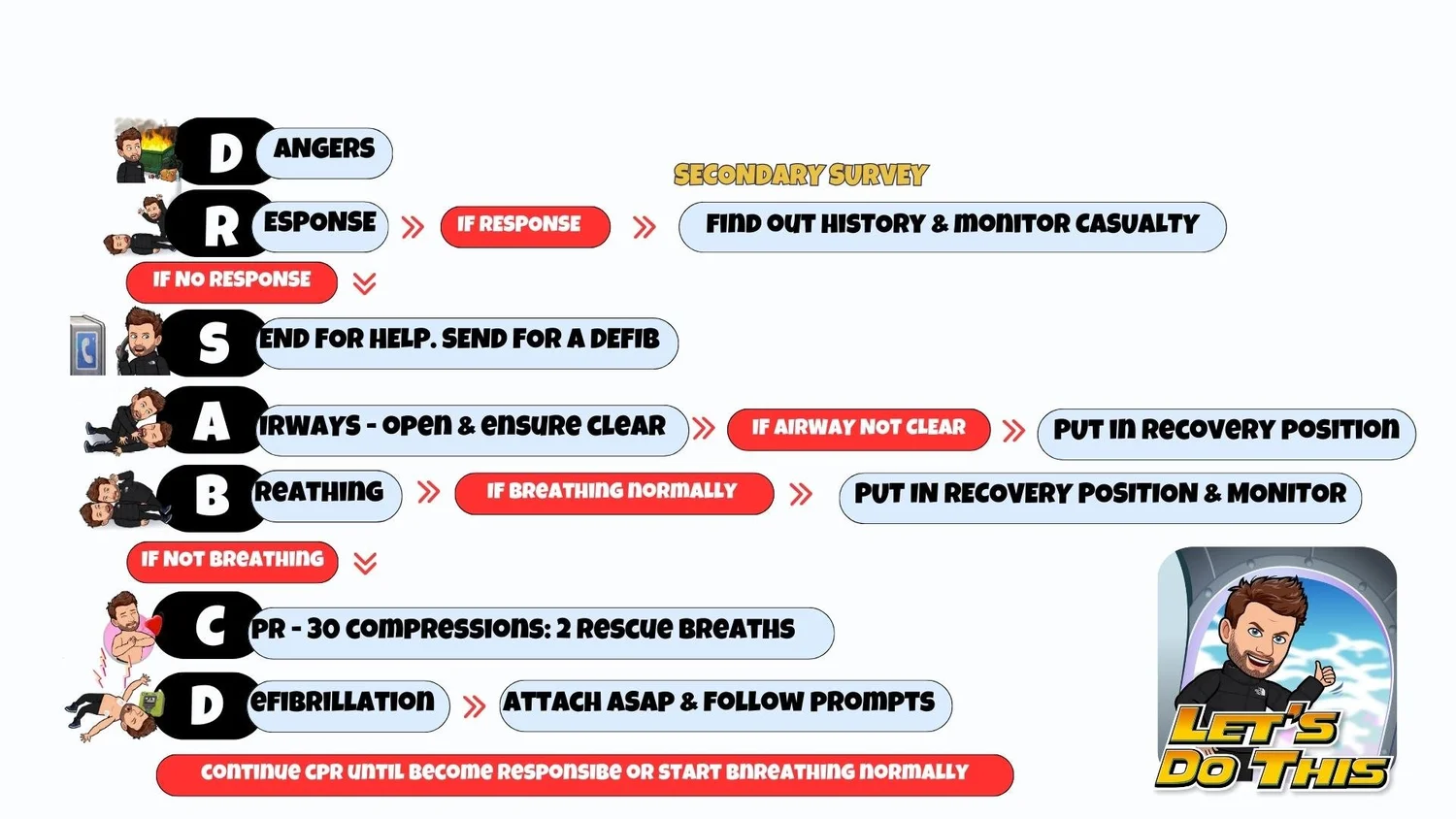 DRSABCD - Provide CPR and First Aid — Engage First Aid