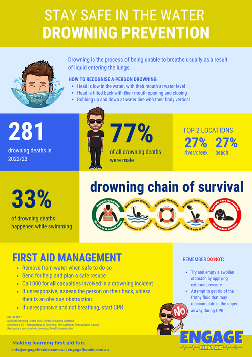 Stay safe in the water - drowning prevention — Engage First Aid