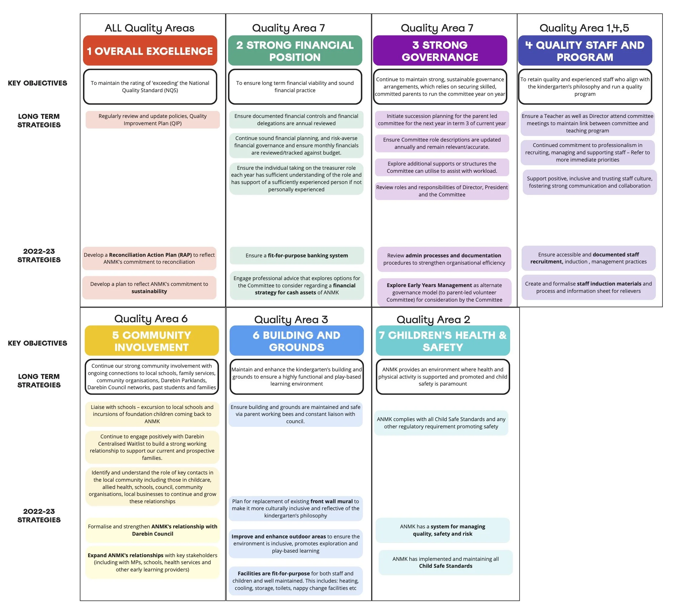 Strategic Plan — Alfred Nuttall Memorial Kindergarten
