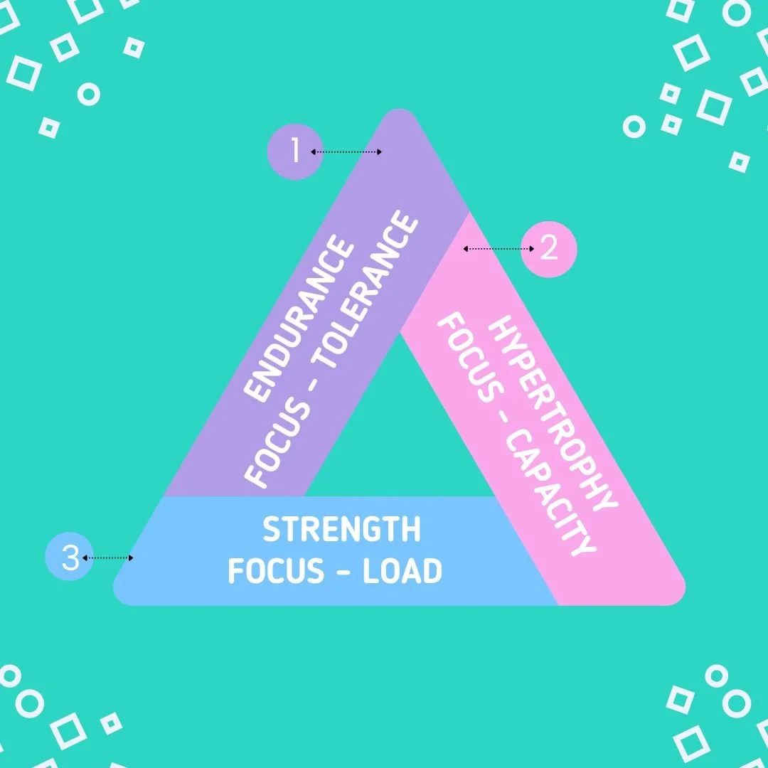 Training Focus: Endurance — The Self Care Sisterhood